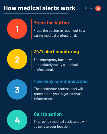 24/7 Safety: A Comprehensive Guide to Medical Alert Systems